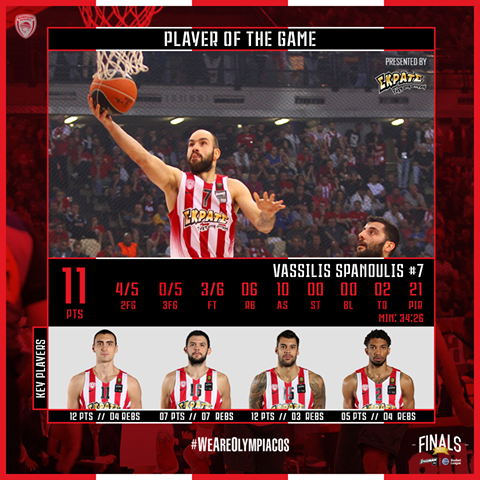 Ο MVP και οι παίκτες... κλειδιά (photo) - ΜΠΑΣΚΕΤ - REDKING