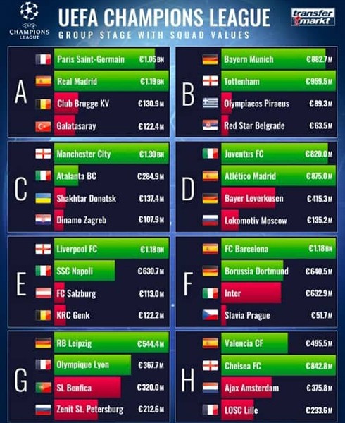 Κοίταξε στα μάτια ομάδες με αξία κοντά στο 1 δισ. ευρώ! - ΠΟΔΟΣΦΑΙΡΟ ...